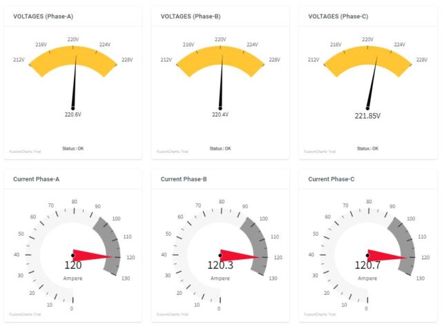 ELECTRICAL MONITORING SYSTEM (EMS) - Esyncnsecure