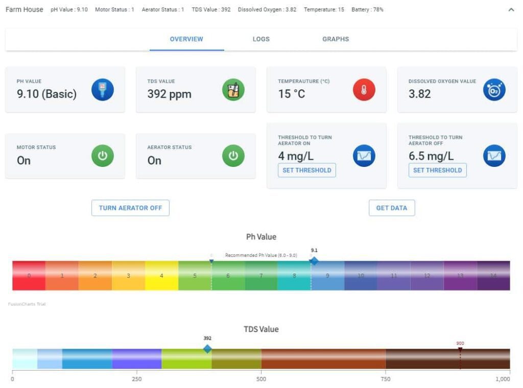 FISH FARM MONITORING SYSTEM - Esyncnsecure
