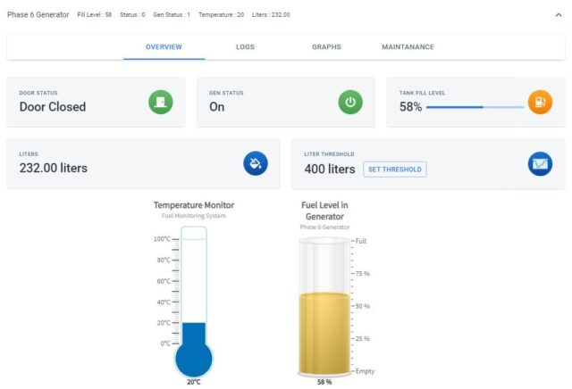 FUEL & GENSET MONITORING SYSTEM - Esyncnsecure