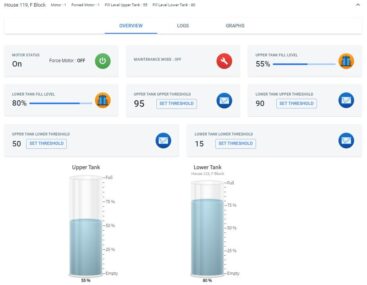 WATER TANK MONITORING SYSTEM - Esyncnsecure